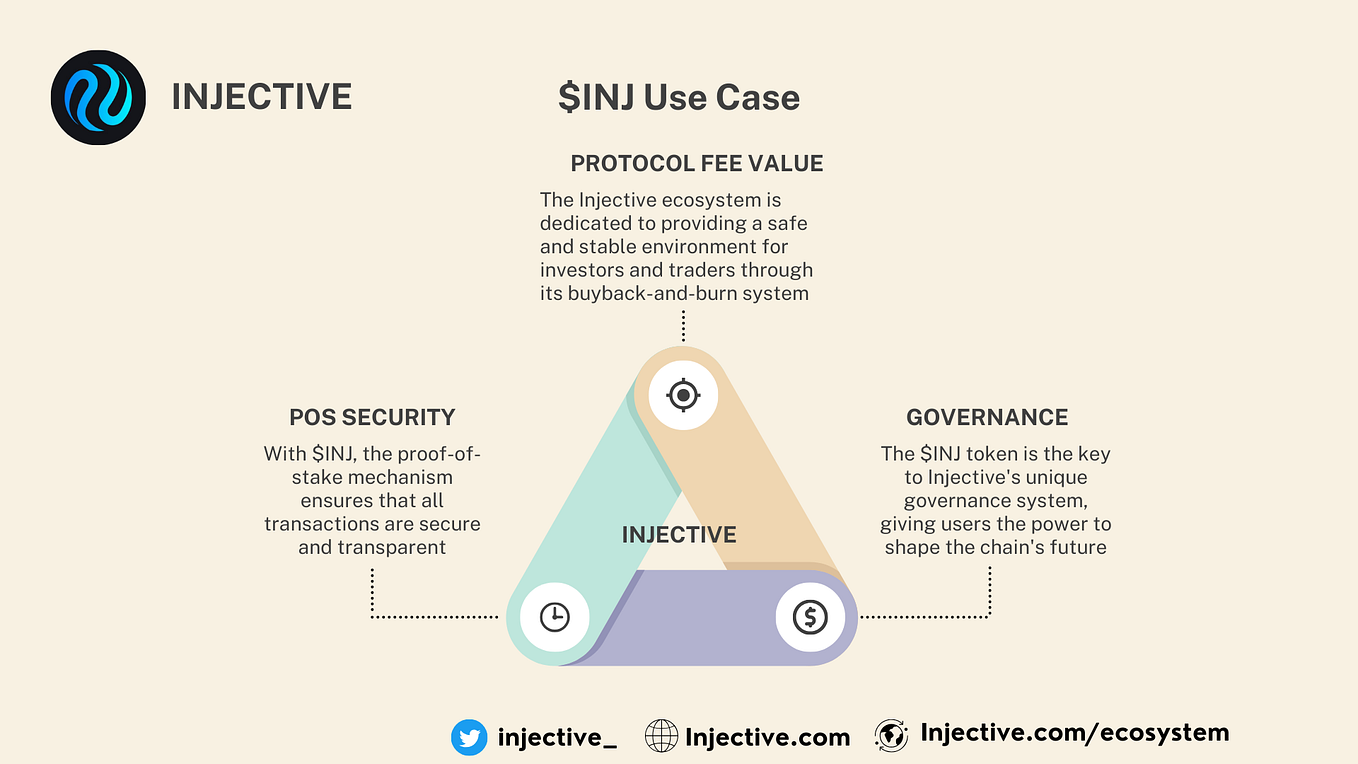 Building the Future: Supra’s Fully Integrated L1 Blockchain Explained ...