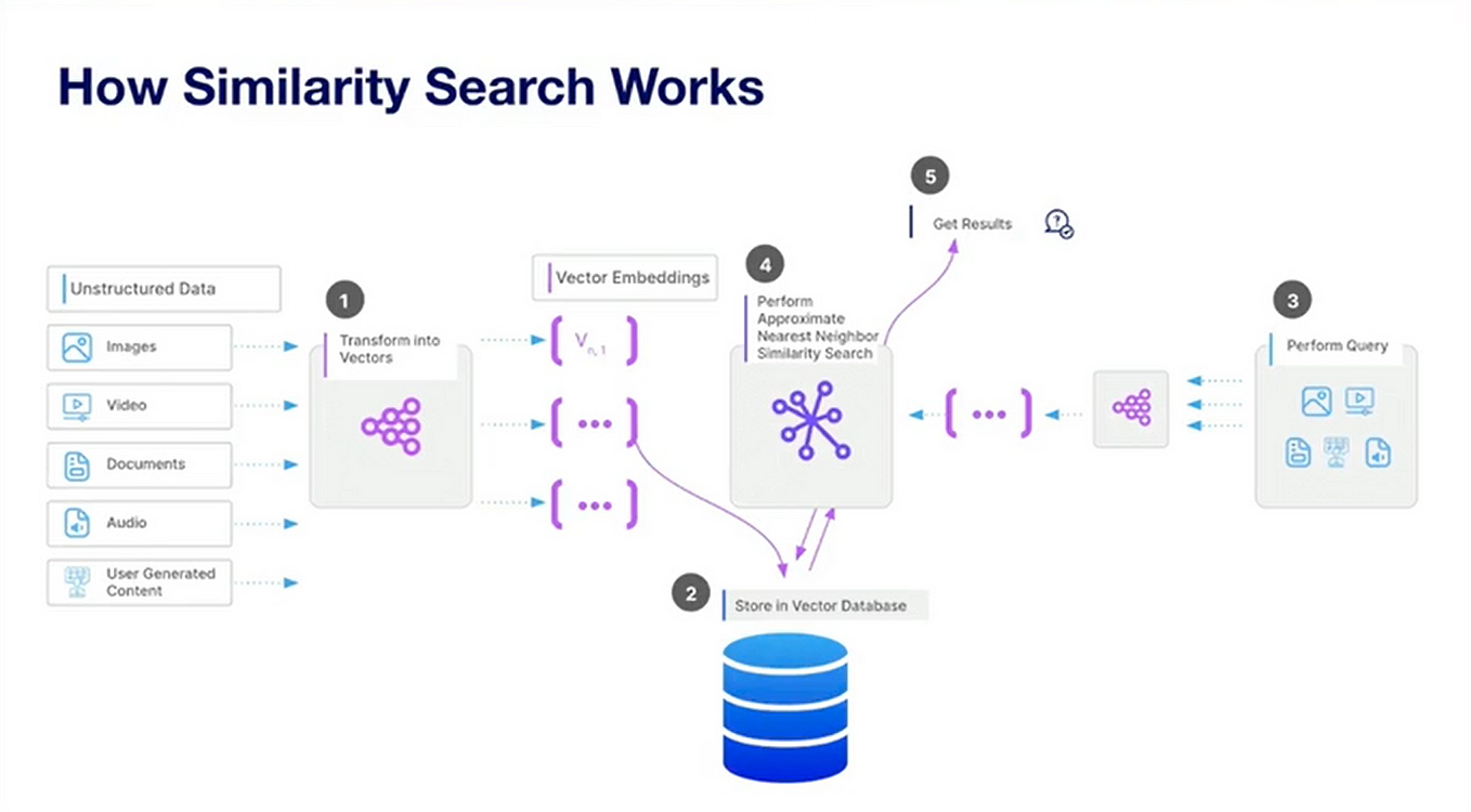 JSON in PostgreSQL (Part 1: Setup and Measurement) | by Christoph Bussler | Towards Dev