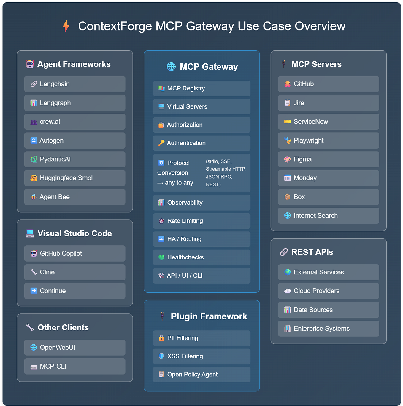 Building A Custom Mcp Server For Jira Search With Ai Prompt Optimization Sqlite And Sqlitevec