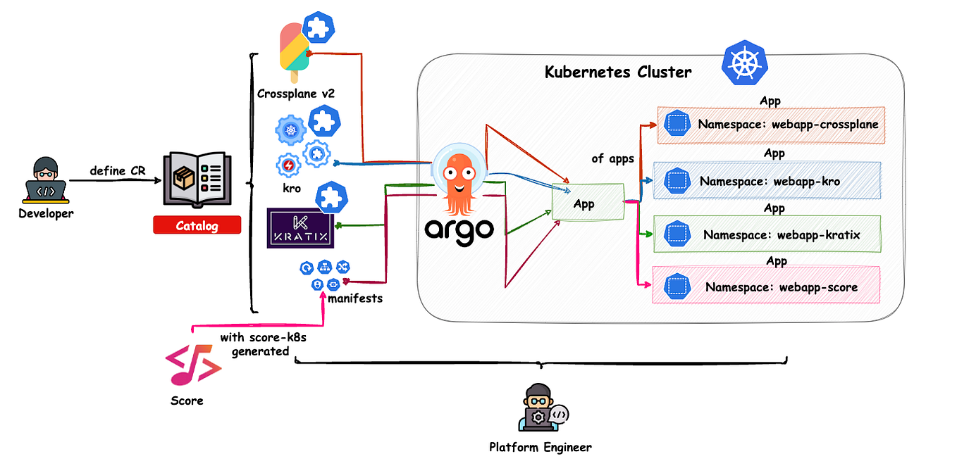 Documenting Cobol In 2025 A Guide Overcast Blog