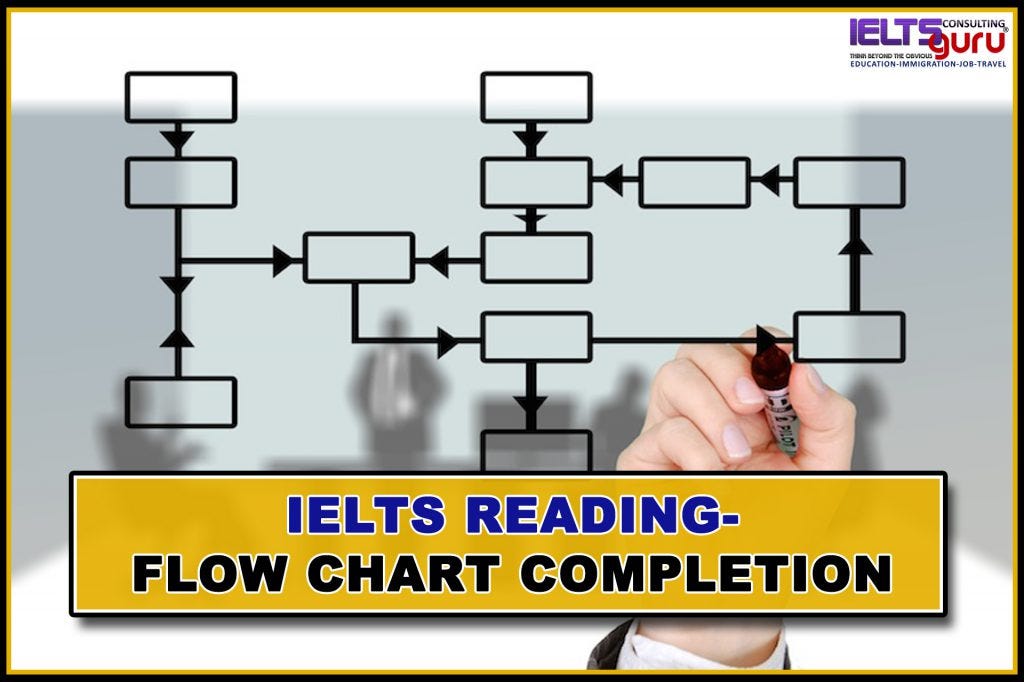 IELTS academic writing task 1 — line graphs | by Setu G | Medium