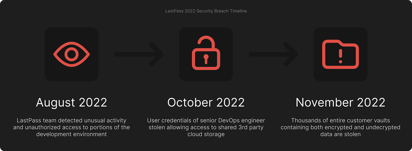 How to migrate from create-react-app to Vite | Medium