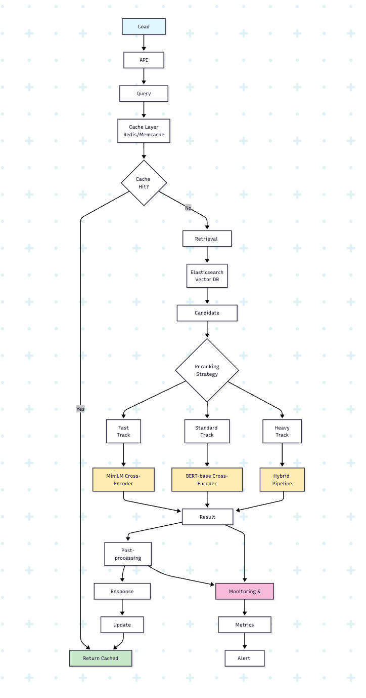 Comprehensive Guide of PyTorch Tensors: Real-World & Practical Examples ...