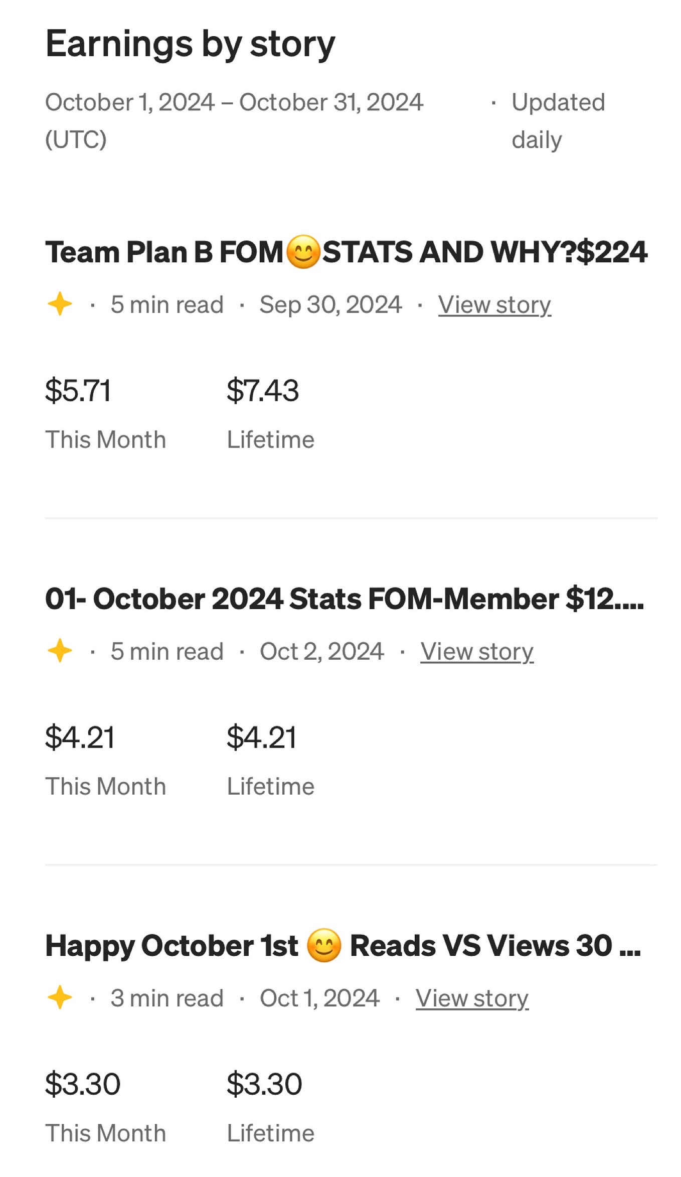 On day 4, I reached a milestone of 221 reads yesterday. I'm curious ...