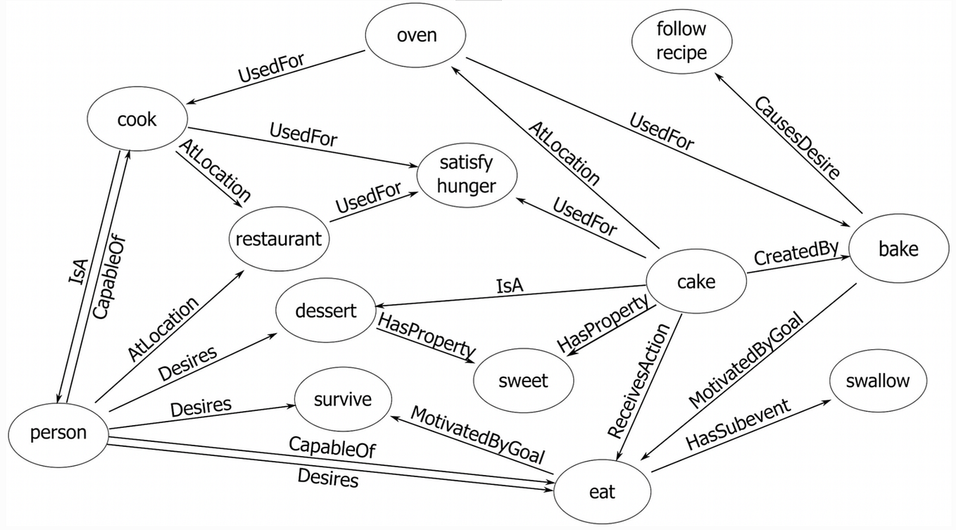 Reimagining Recommendations: Advanced Applications of Graph Neural ...