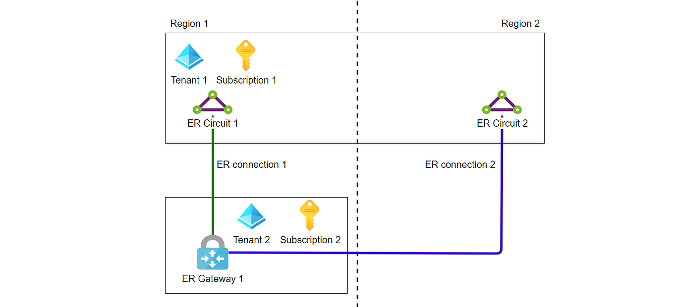 Configuring Azure Log Analytics with Private Link for Secure Data ...