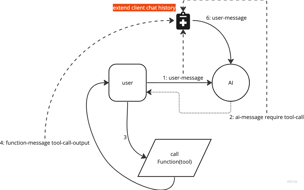 LangChain Agents & LlamaIndex Tools | by Cobus Greyling | Medium