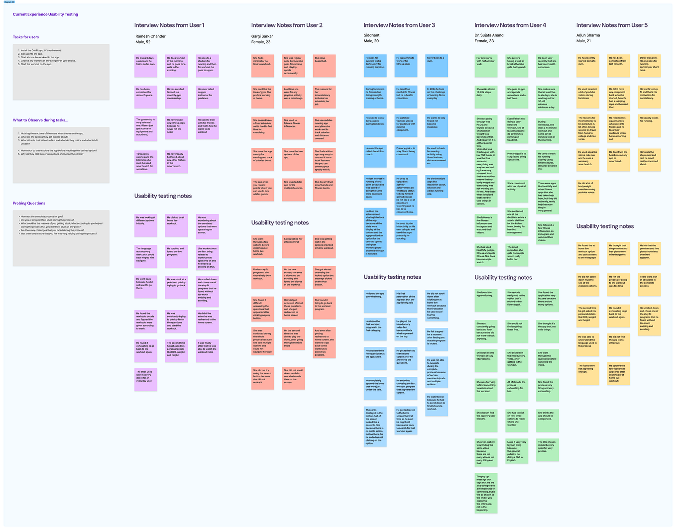 How to Create a UX/UI Case Study: A Step-by-Step Guide | by Ehsan Jamalzadeh | Bootcamp | Medium