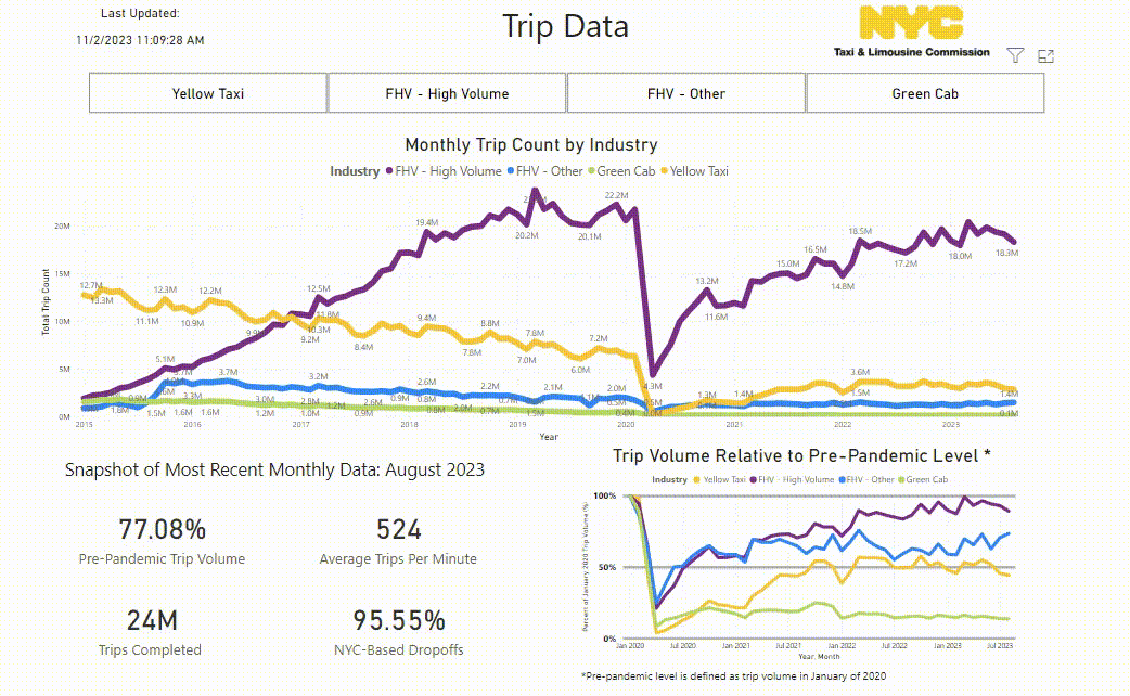 TLC Licensee Leaders: Big Apple Taxi Management | by New York City Taxi ...