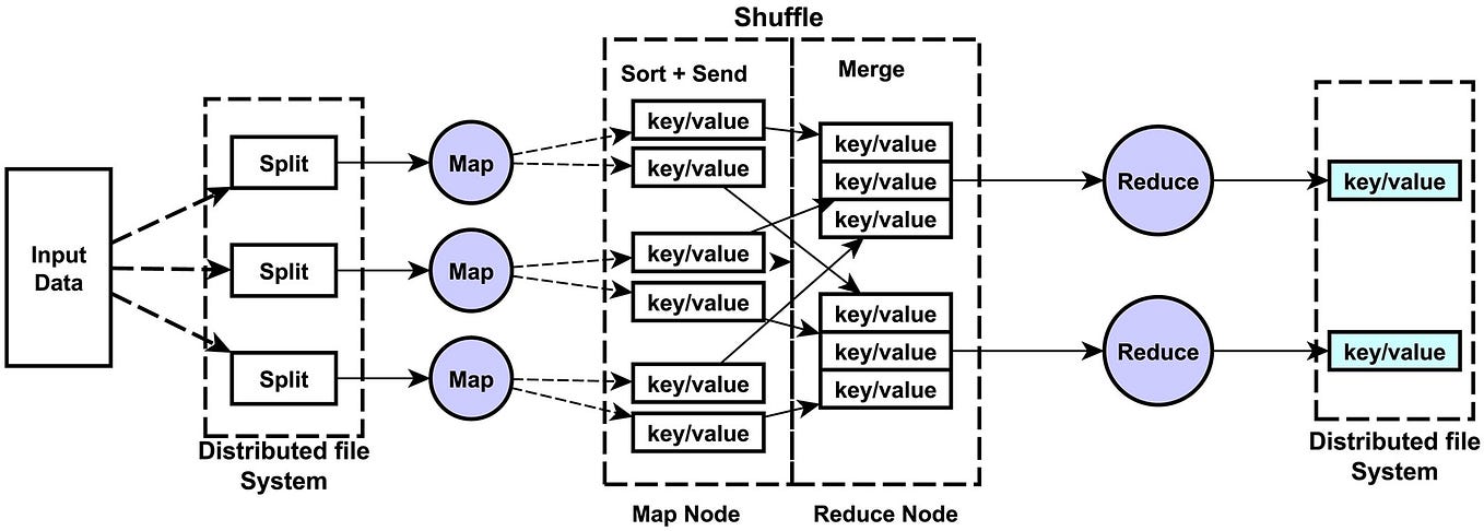 Unlocking Scalable Workflow Orchestration: An Introduction to Argo ...