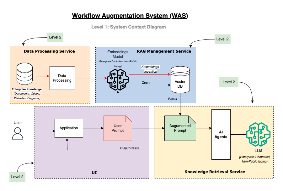 AI Agent Template for Specialized Knowledge Base using LangChain and ... AI Agent Template for Specialized Knowledge Base using LangChain and ...