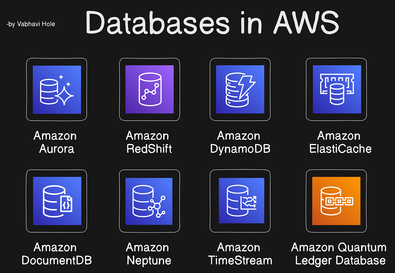 Introduction to AWS | by pinki hole | Medium