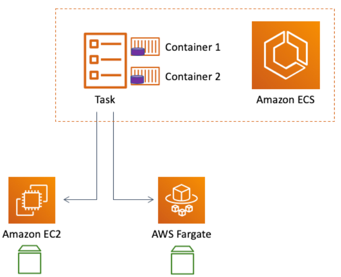 Roles y responsabilidades de un ingeniero DevOps | by Culturadevops | Medium
