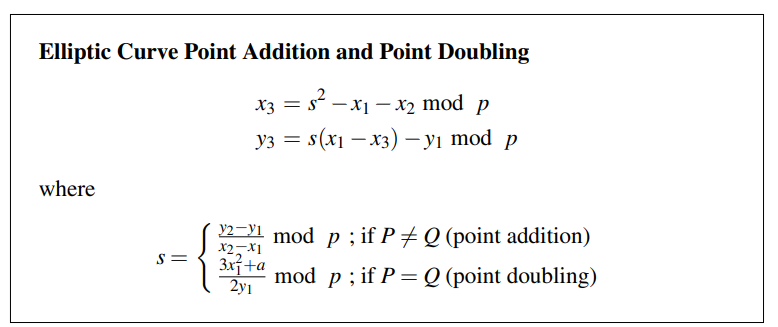 Breaking Down : SHA-256 Algorithm | by Aditya Anand | InfoSec Write-ups