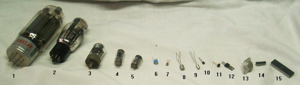 ORM for Python. Before giving information about some… | by Sabanova ...