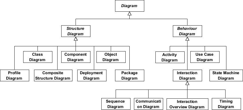 Understanding Control Structures in Java | by Chidume Kenneth | Dev Genius