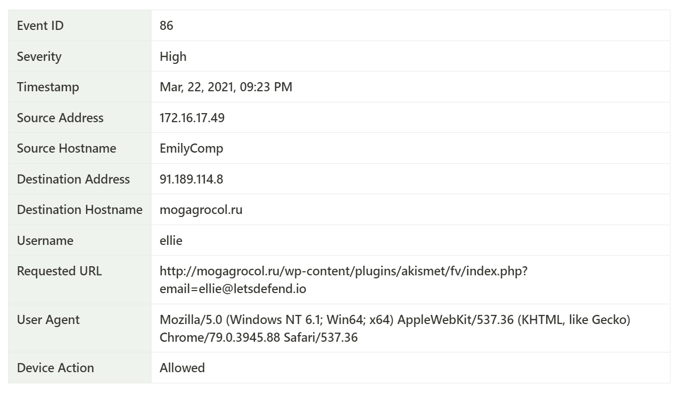 Digital Forensics and Incident Response Challenge: Port Scan Activity. | by Melusi shoko ...