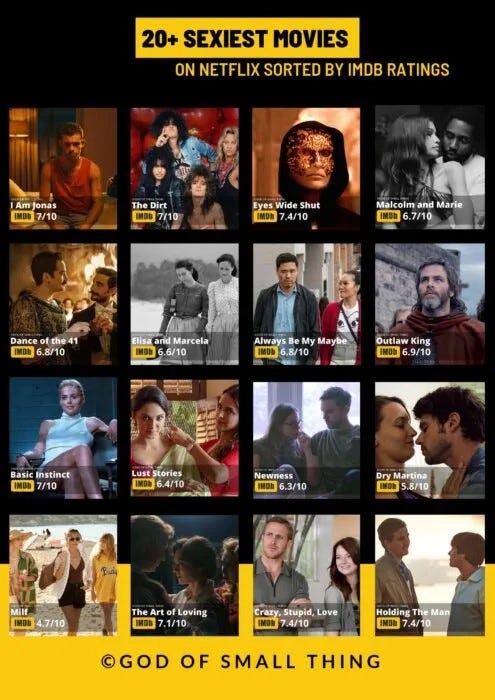 The Best animated movies on Netflix | by Godofsmallthing | Medium