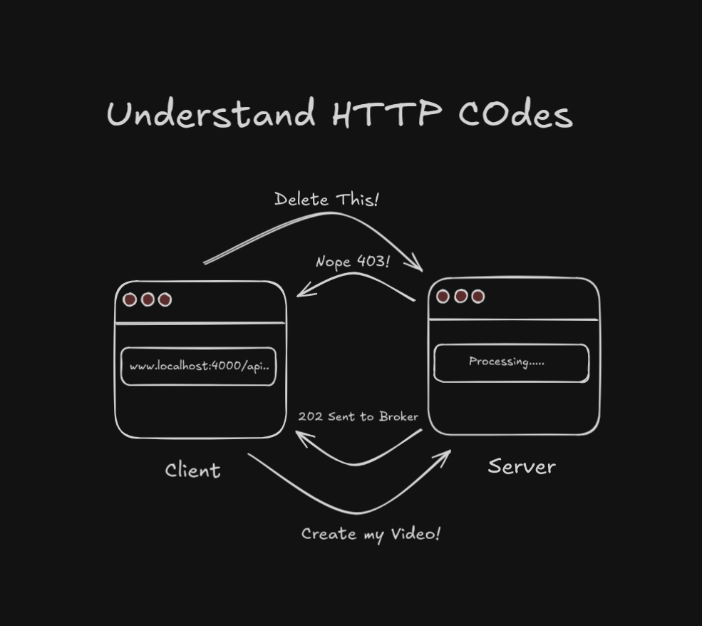 JWT Authentication using Private and Public Keys | by Muyiwa-dev | Medium