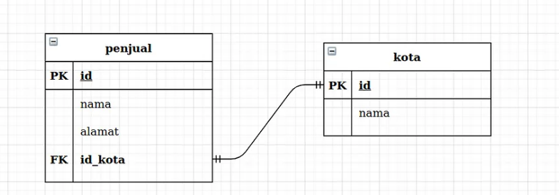 Cara Membuat Tabel dan CRUD Data Pada Laravel Migration | by Ghadiza Naura Aliya | Medium