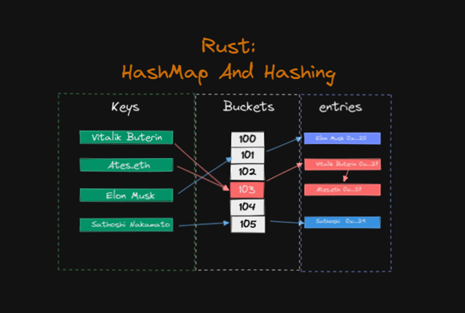 Rust İle Sezar’ın Hakkını Verme. Sezar Şifreleme Yöntemi | by Ateş ...