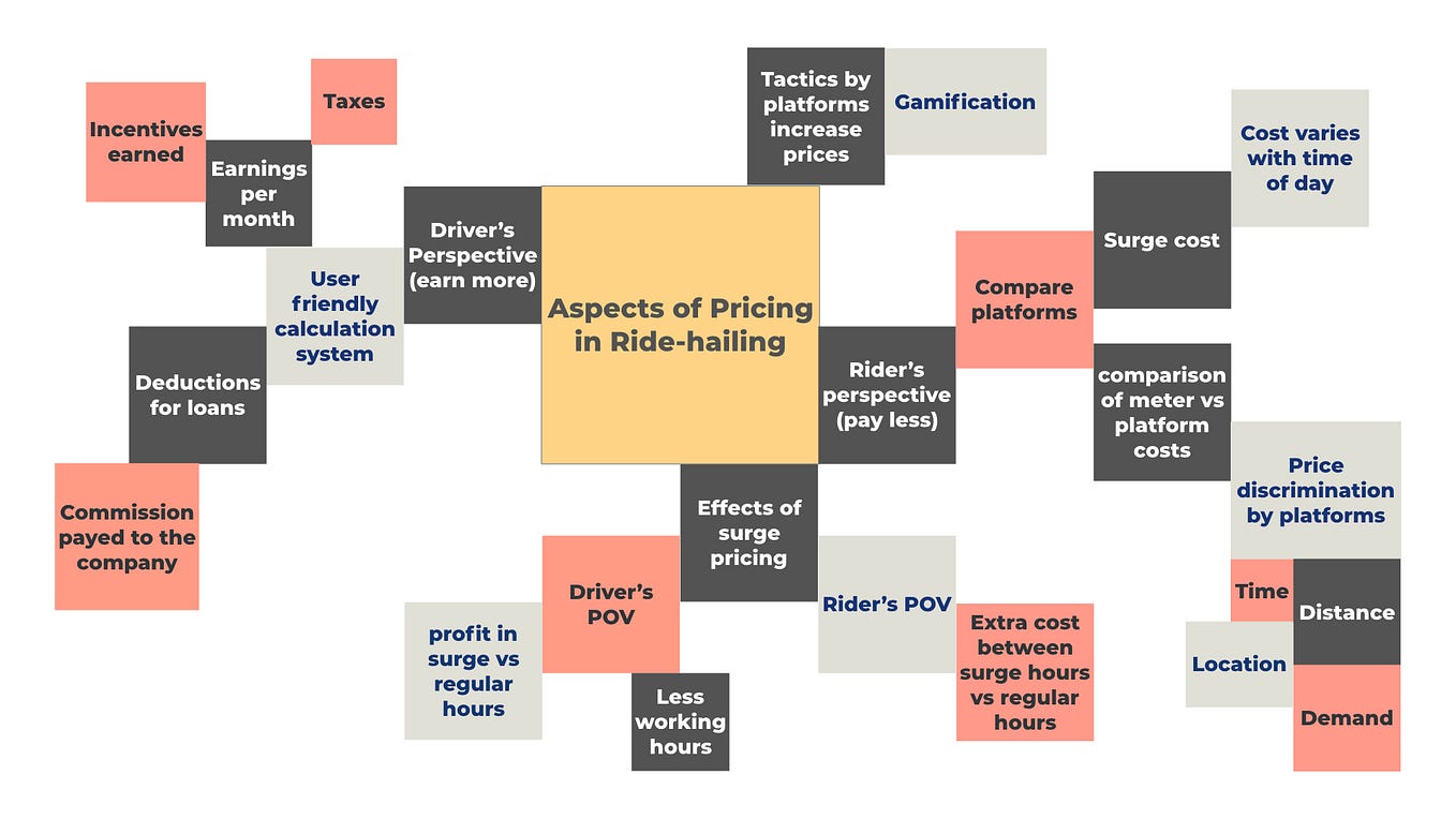 Designing a Carpooling System that revolves around Communities | by ...