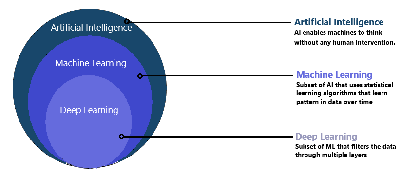 Understanding Object Oriented Programming In Python A Comprehensive Guide By Abhishek Shaw 4011