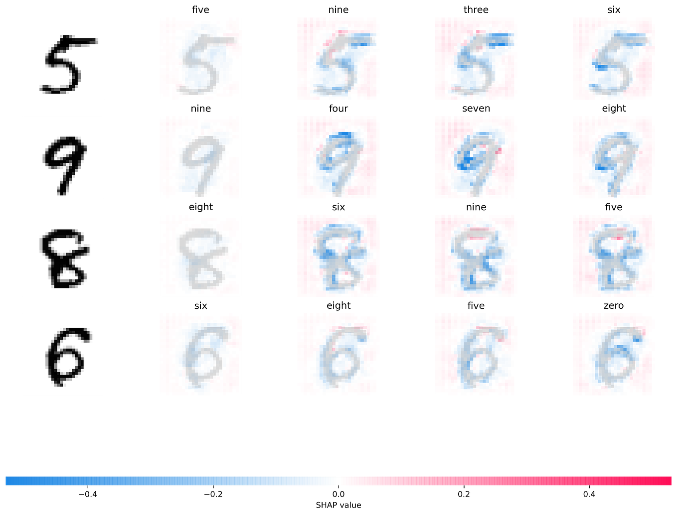 Representation learning — The core of machine learning | by KTH AI ...
