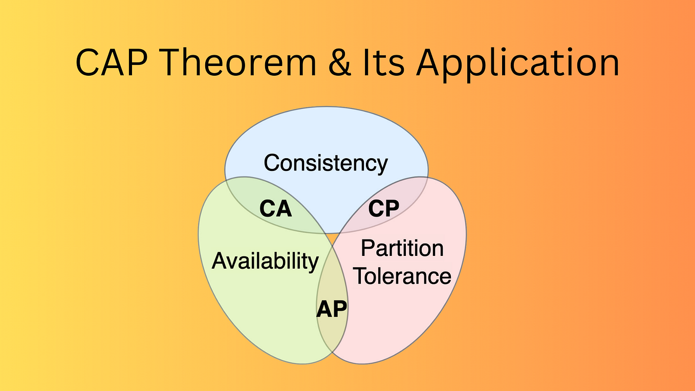 🚀 Understanding Sharding in System Design: A Key to Scalability 🚀 | by Harsh Kumar Sharma | Medium
