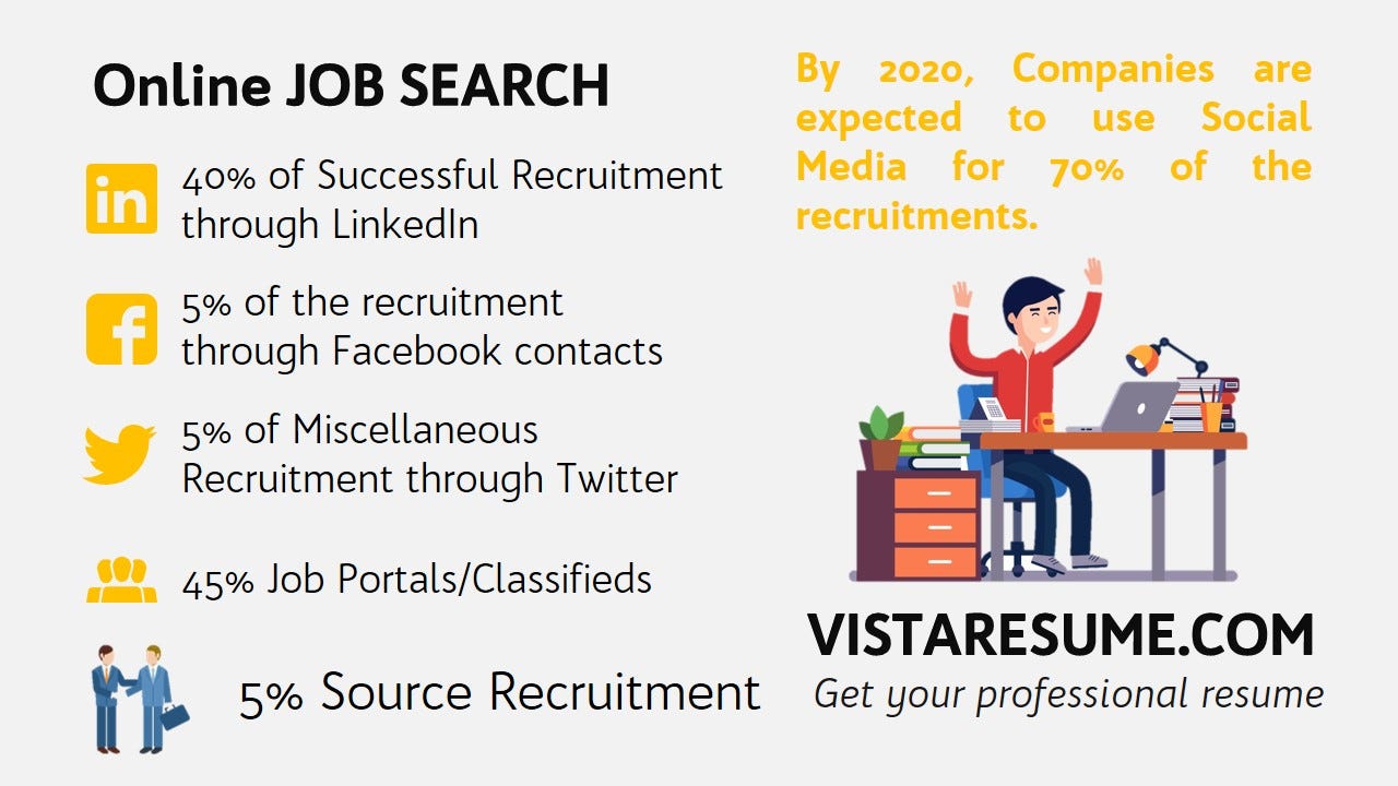 Resume Template. Vista Resume offers beautiful and… | by Vista Resume ...