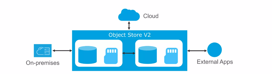 How to Handle Duplicate Records in Mule 4 Bulk Insert | by aparna nalla | Medium