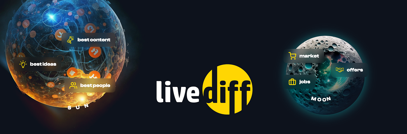 Guiding Principles for Positive Social Media Engagement | by LiveDiff BLOG | Medium