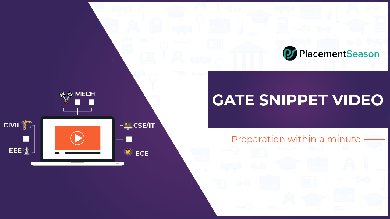 WIPRO ELITE NATIONAL LEVEL TEST : Coding | by Placement Season | Medium