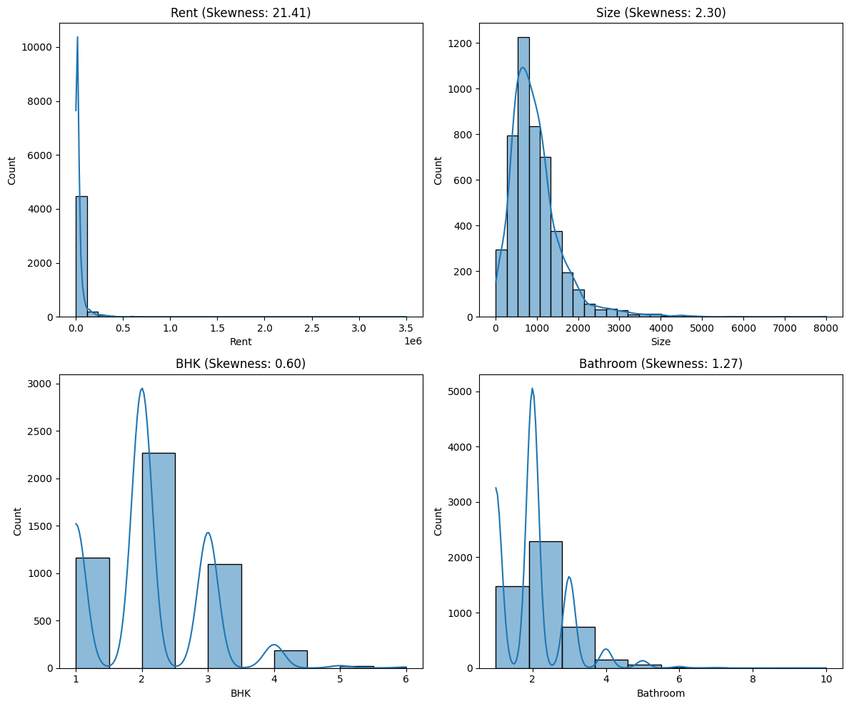 Flood Prediction Using Machine Learning Models | by Yasir Bhatti | Medium