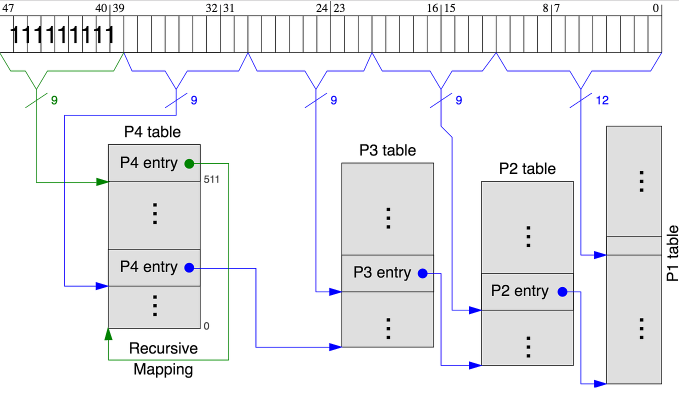 Understanding ruby load, require, gems, bundler and rails autoloading from the bottom up | by ...