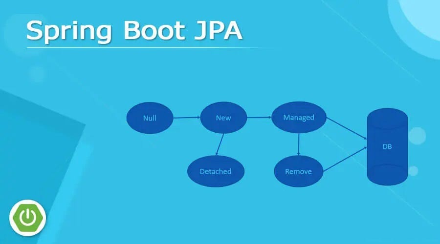Getting Started with Camunda BPM: A Hands-On Guide for Java Developers | by Kaustav Das ...