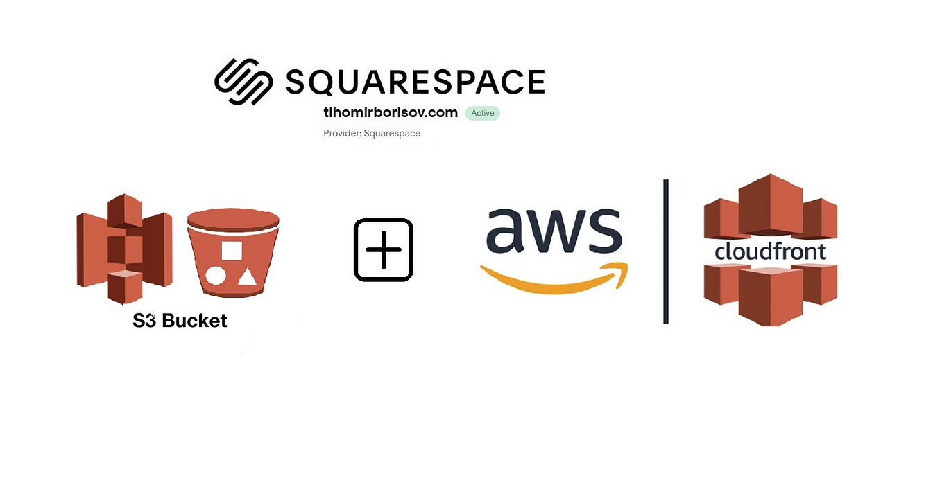 🚀 Automating Website Deployment To Aws S3 Using Github Actions ⚙️ By Borisov Tihomir Medium