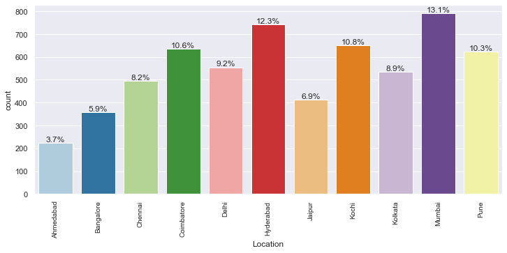 Choosing The Right Chart For Your Initial Univariate Bivariate And Multivariate Data Analysis