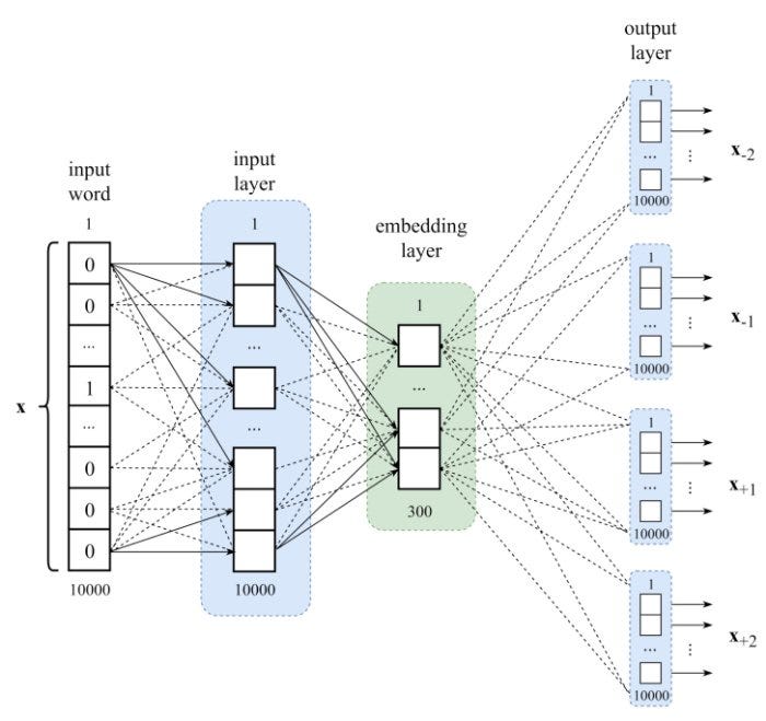 Cost, Activation, Loss Function|| Neural Network|| Deep Learning. What ...