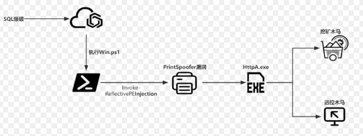 Browser forensics. Browser forensics plays a vital role in… | by ...