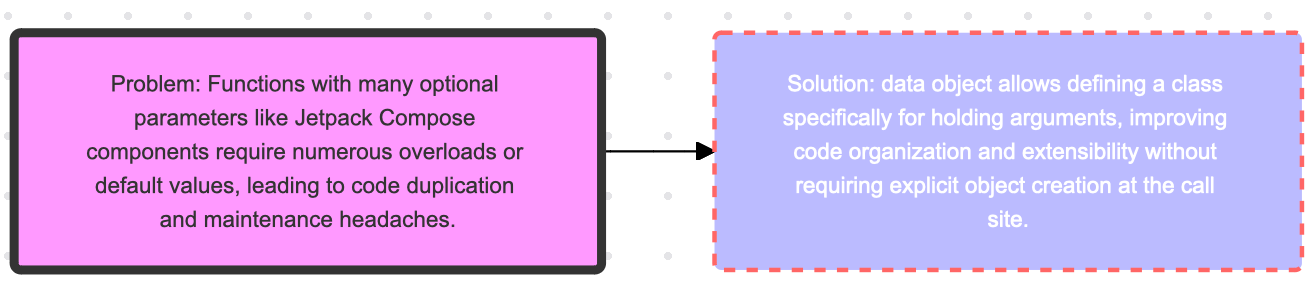 Mastering Kotlin : A Comprehensive Guide | by Rey | AndroidGeek.co | Medium Mastering Kotlin : A Comprehensive Guide | by Rey | AndroidGeek.co | Medium