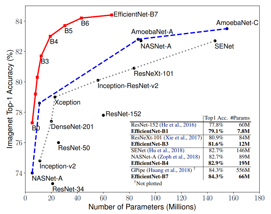 How the PyTorch convolutions work or how to collapse two convolutions ...