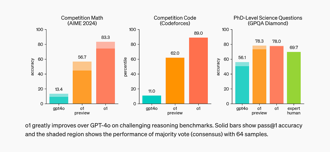 Analytics Dashboard? Guide with questions [Design Techniques] | by Ron A | UX Planet