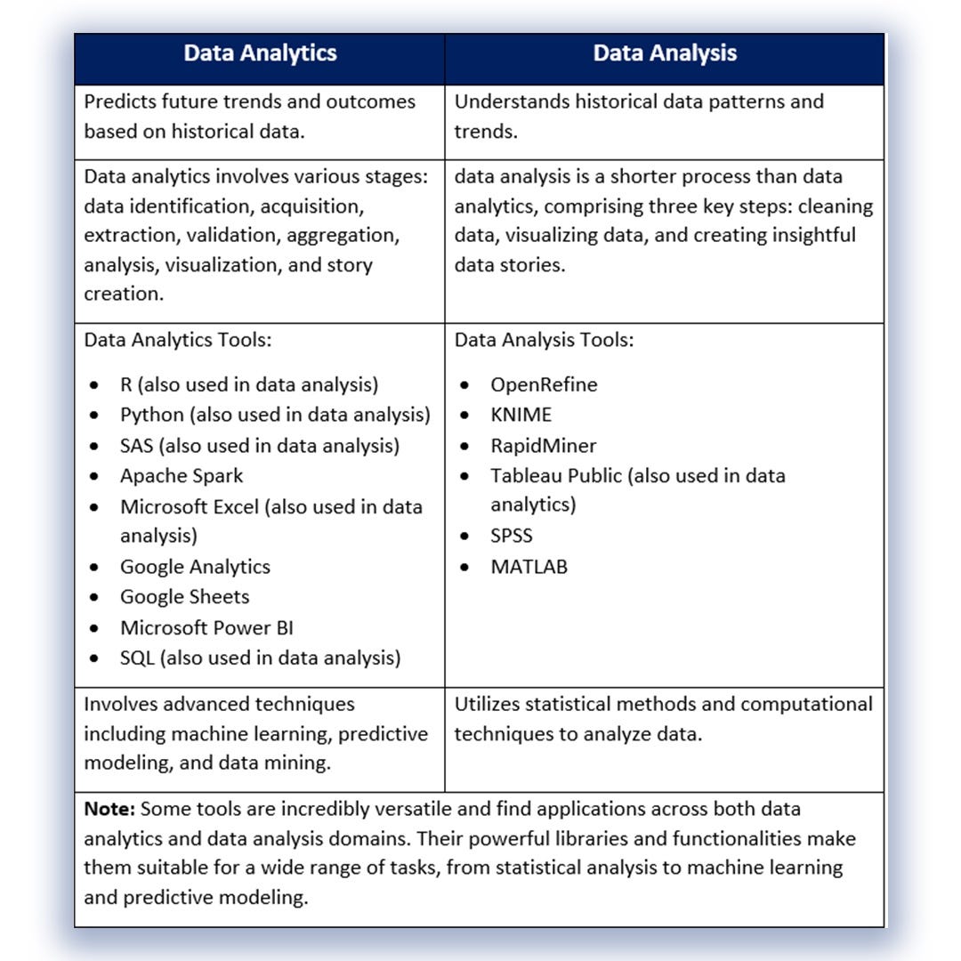 A breakdown of Overfitting in Machine Learning | by Ann Ulu | Aug, 2024 ...