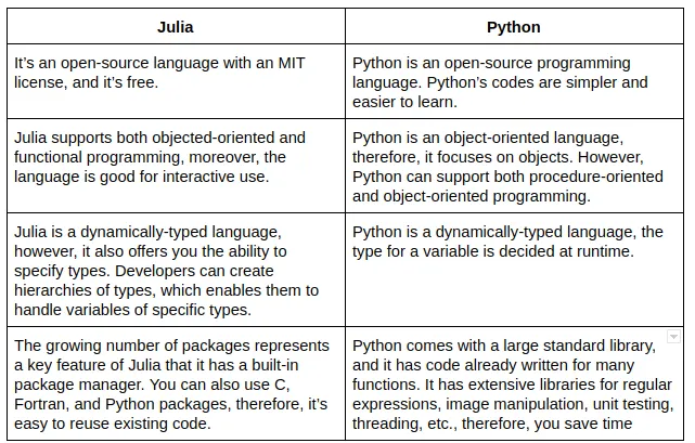 Comparison between AVL, Skip List and Segment Tree | by Serbu Claudiaa | Medium
