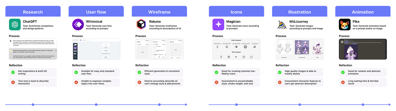 The difference & overlap with touch and click events in JavaScript | by Cyan Ma | Medium