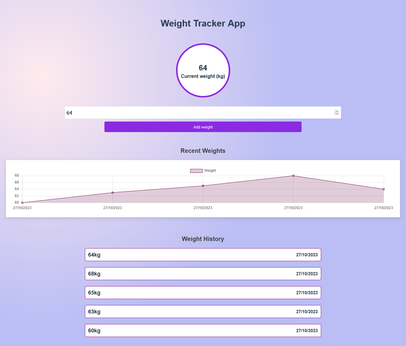 Thinking in components with Vue.js | by Shirish Nigam | Medium