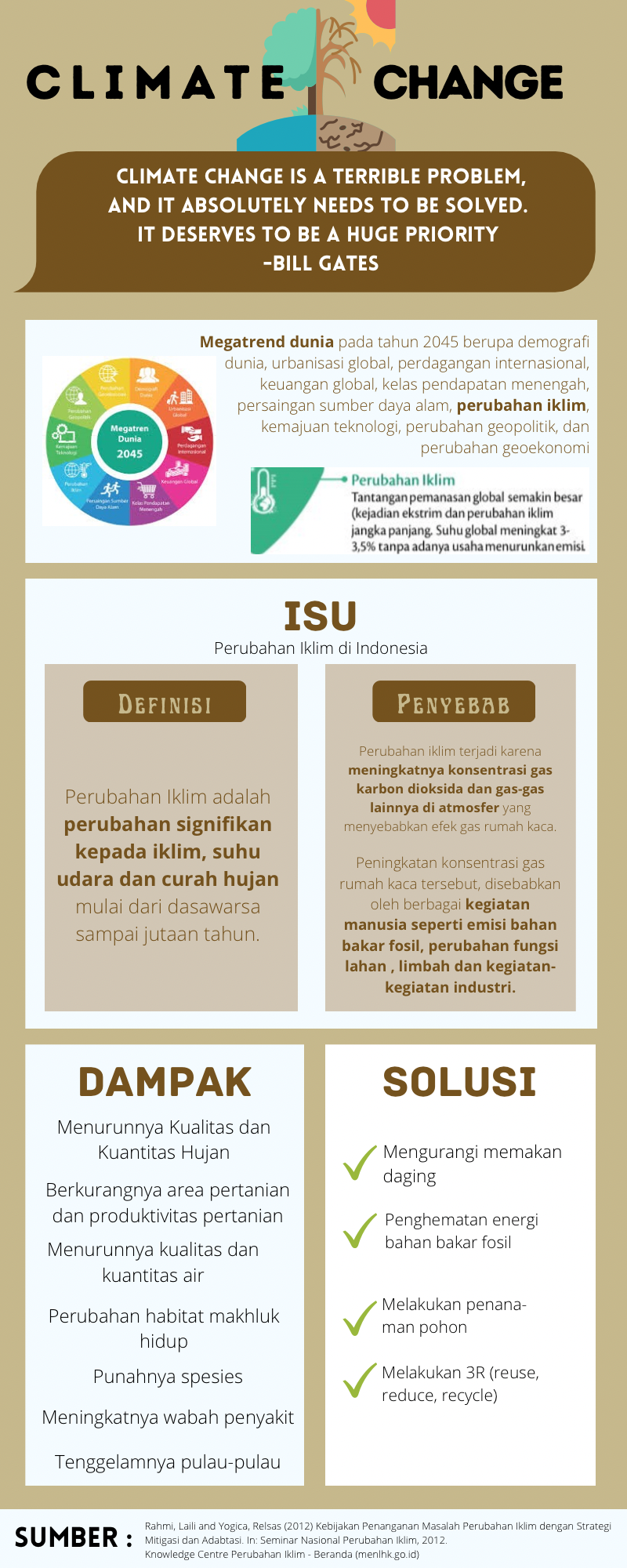 Mengenai Pendidikan dan Role Model | by miraditaf | Medium