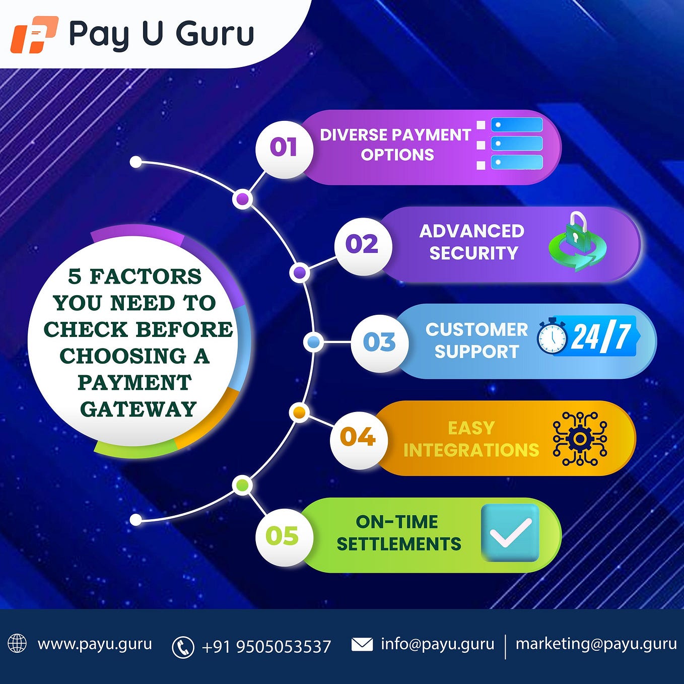 Simplify Your Transactions, Explore the Best Online Payment Collection ...