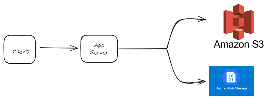 How To List Read Upload And Delete Files In Azure Blob Storage With Python By Prithivee 1033